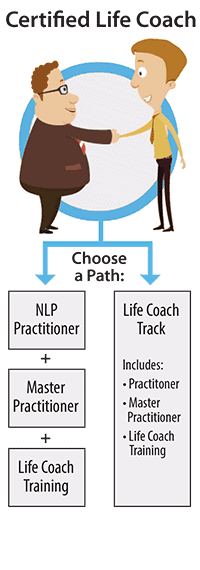 NLP Certification Programs