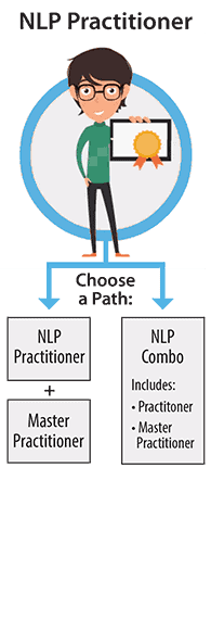 NLP Certification Programs