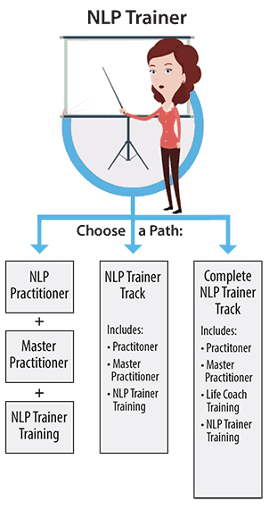 NLP Certification Programs