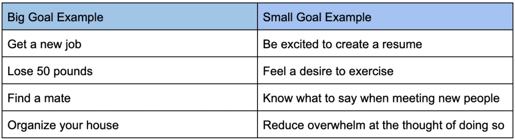 Big Goals vs. Small Goals - iNLP Center